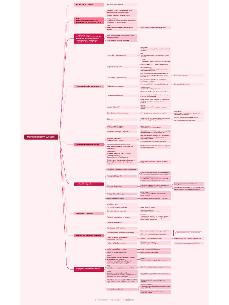 Parliamentary System | PDF | Cabinet (Government) | Separation Of Powers