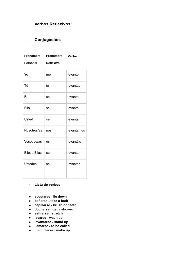 Lista de Verbos Reflexivos en Español | PDF