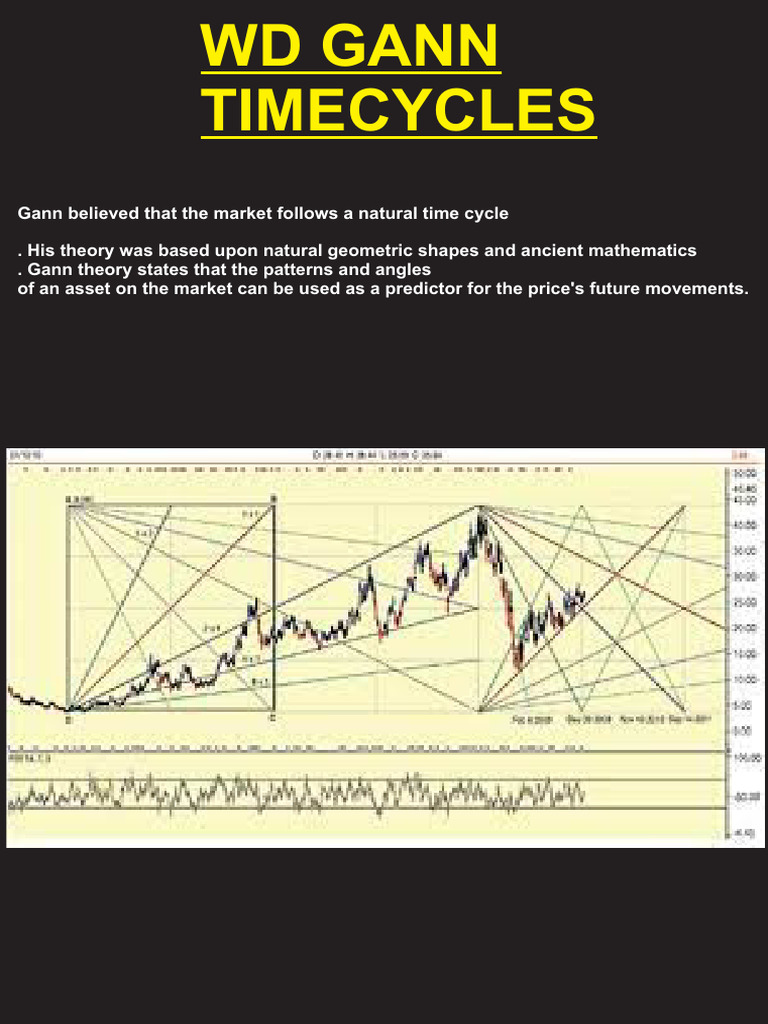 WD Gann Timecycles | PDF