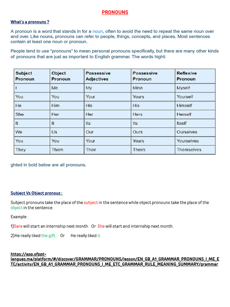 Class Material - PRONOUNS AND POSSESSIVES - Docx - 20240326 - 102643 - 0000 | PDF | Pronoun | Noun