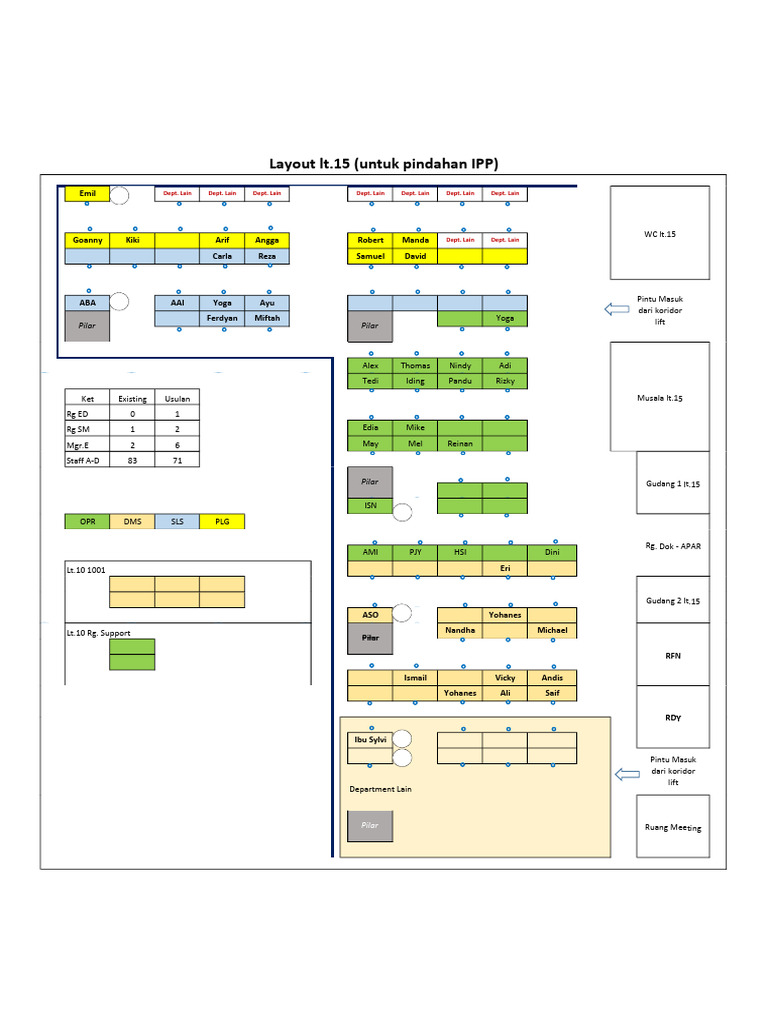 Layout IPP Lt.15 | PDF