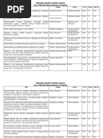 AISHE Code List | PDF