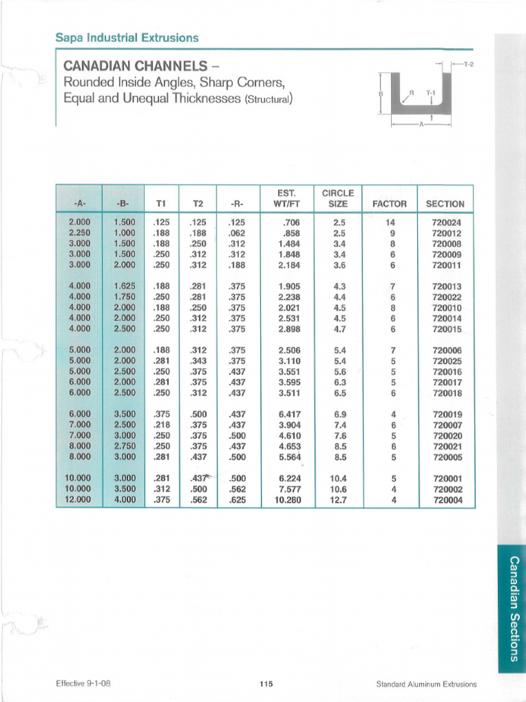 Canadian Channel (alum) sizes | PDF