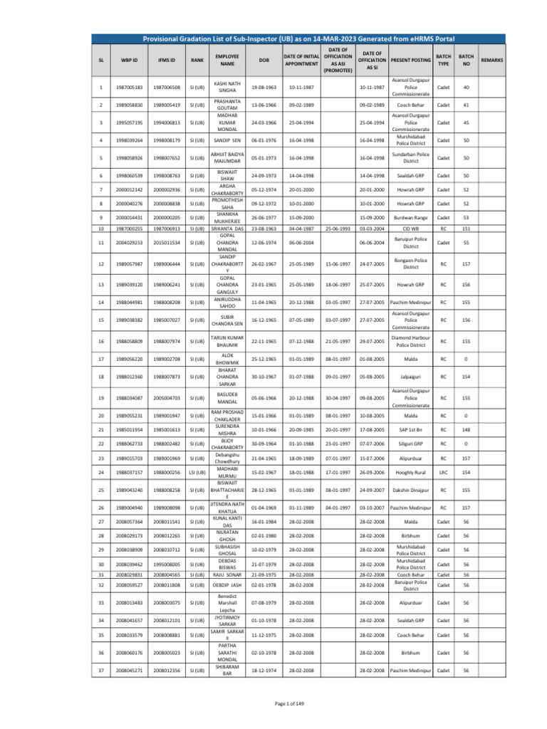 WBP Provisional Gradation List 2023 | PDF | Law Enforcement | Crime ...