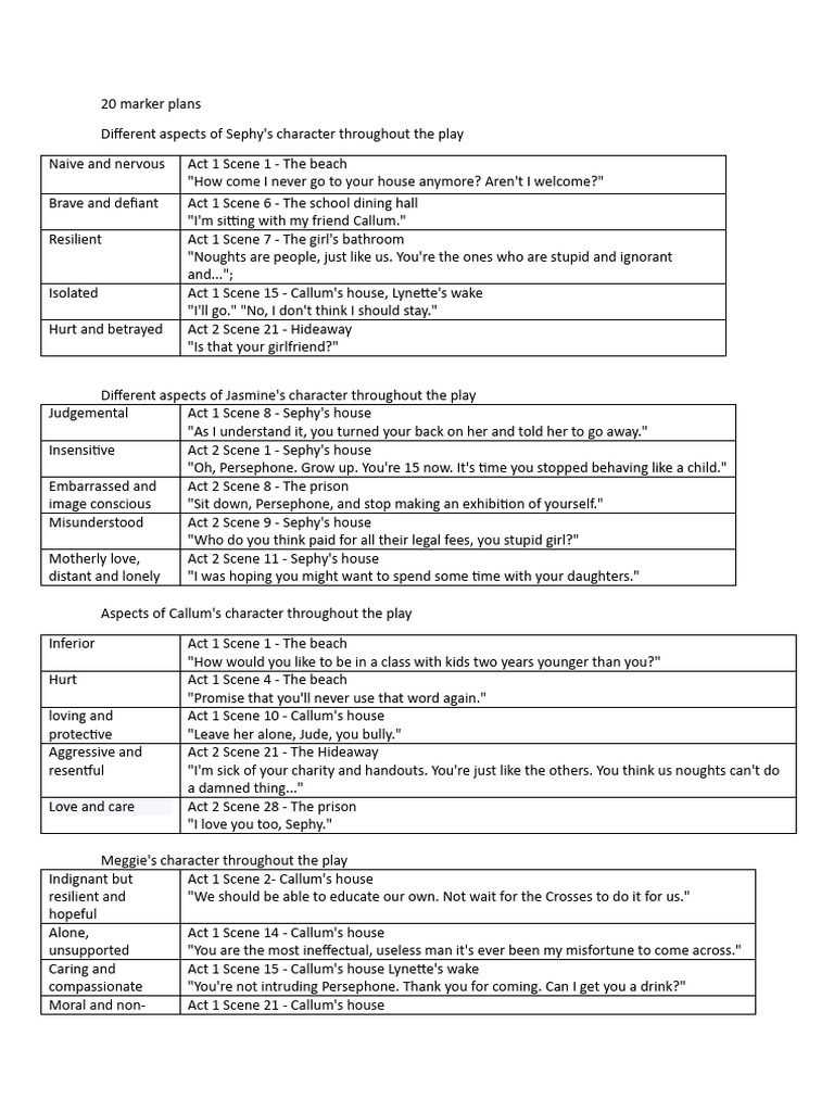 20 Marker Table | PDF