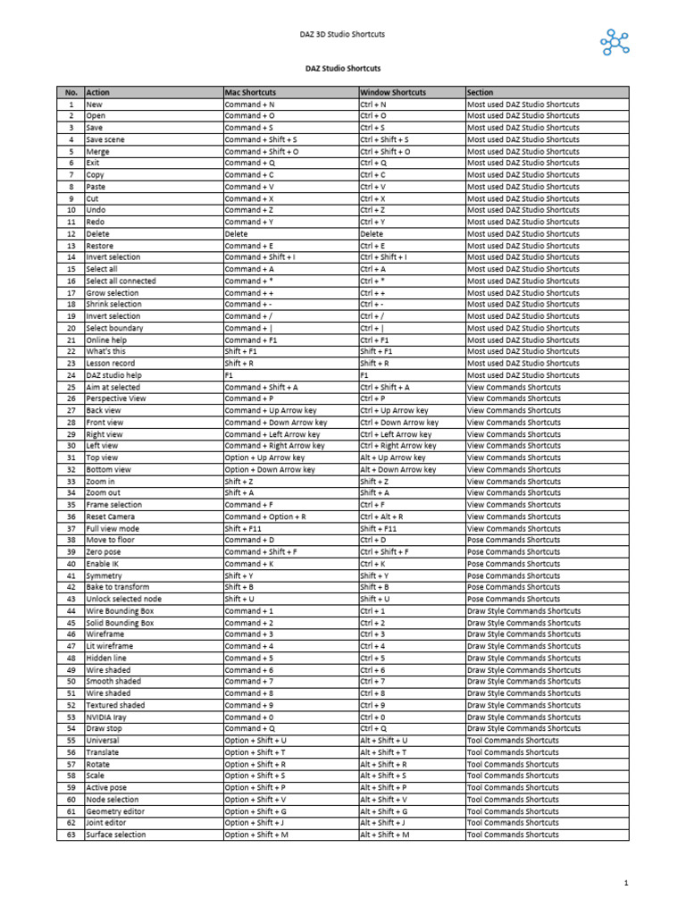 DAZ Studio Shortcuts PDF | PDF