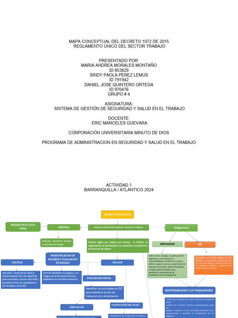 Mapa Conceptual Decreto 1072 | PDF | Evaluación | Business