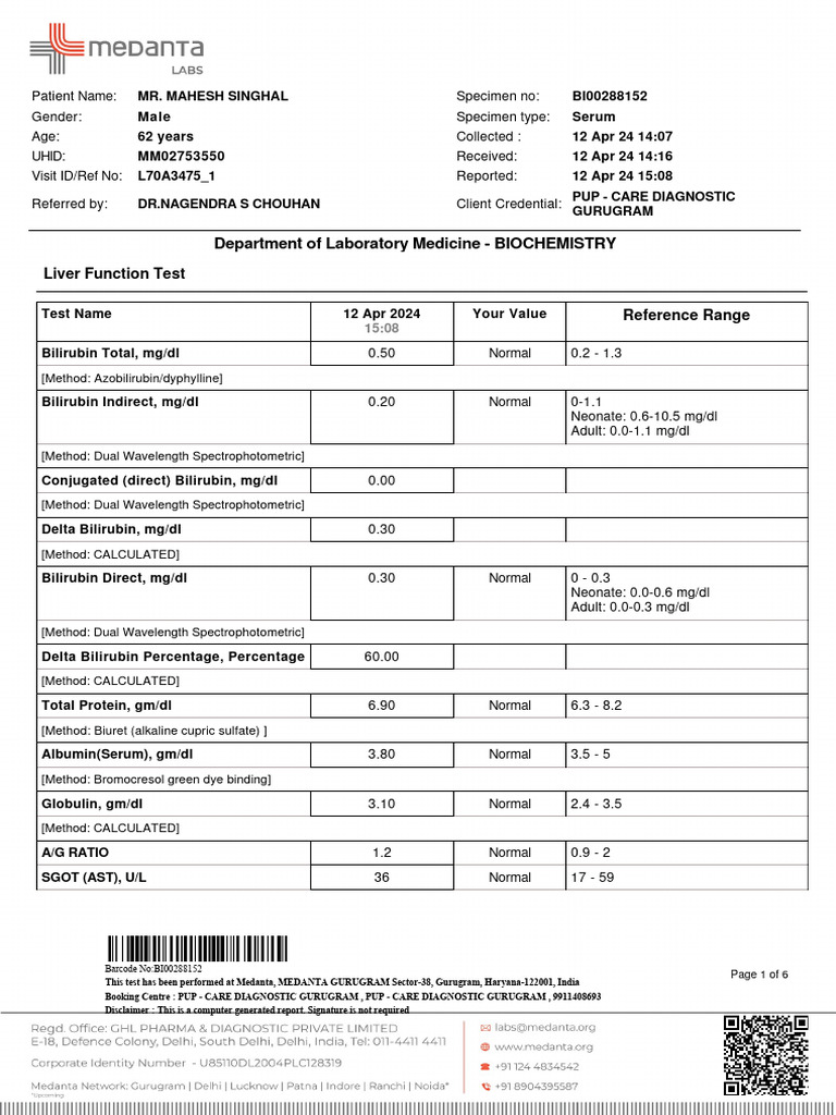 Liver and Renal Function Test Results | PDF | Creatinine