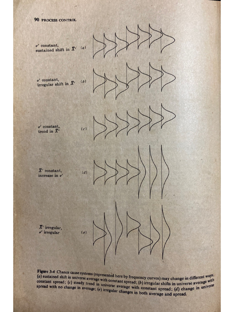 Classification of Lack of Control | PDF