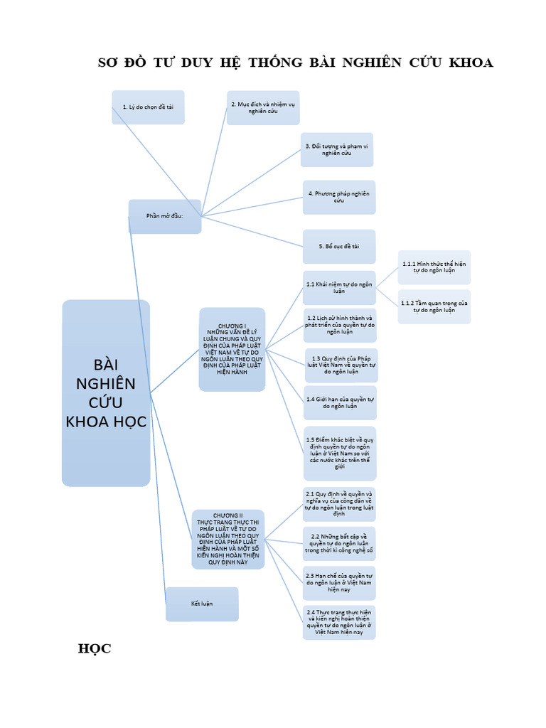 Mau So Do Tu Duy | PDF