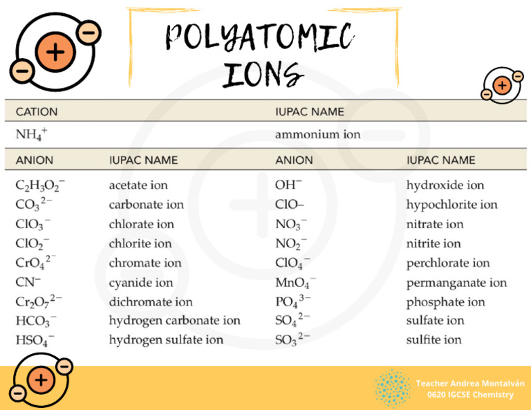Polyatomic Ions Sheet Pdf