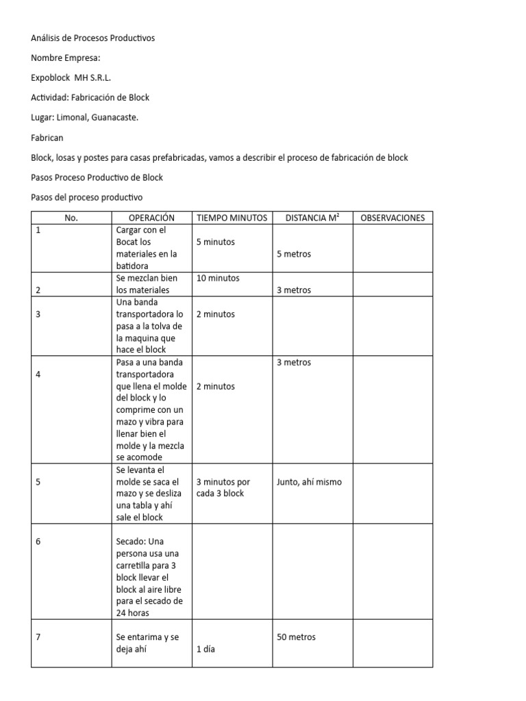 Análisis De Procesos Productivos Pdf