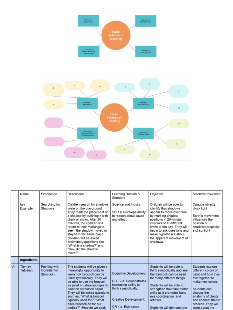 Learning Centers Form Voyagers | PDF | Popcorn | Experience