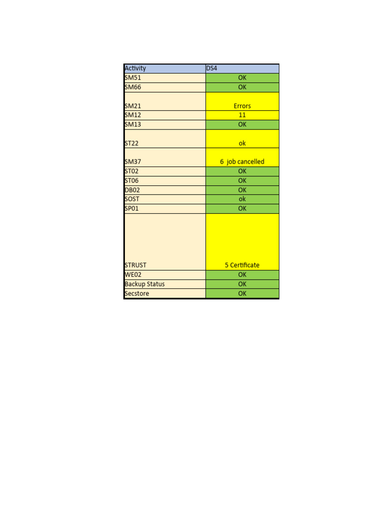 Daily Monitoring Checklist | PDF | Backup | Data Management