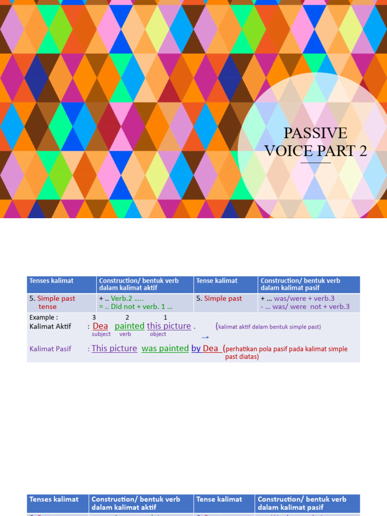 MATERI 2 PASSIVE VOICE XI GENAP | PDF | Verb | Grammatical Tense