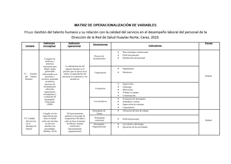 Matriz de Operacionalización de Variables Asencio Poma Rufina Danaith ...