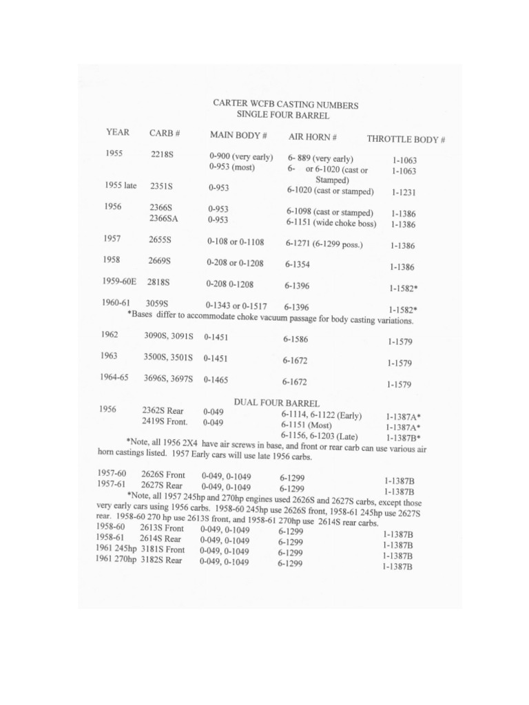Carter_Carb_Numbers | PDF