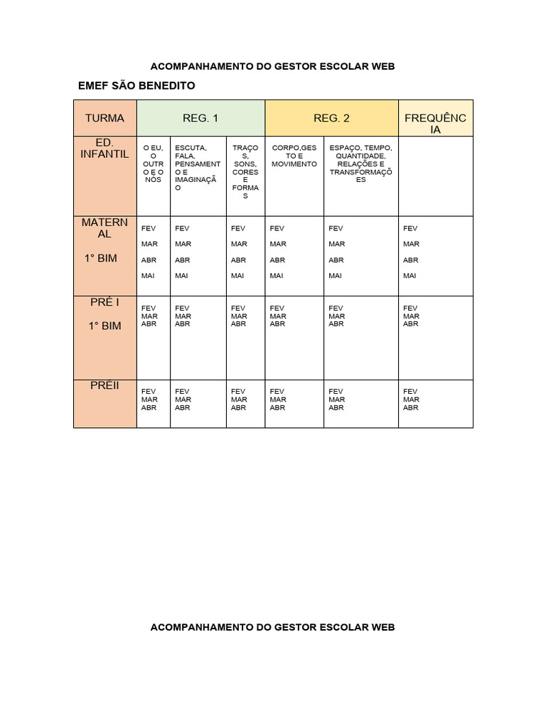 Ficha Ed. Infantil Acompanhamento Do Gestor Escolar Web Ok | PDF