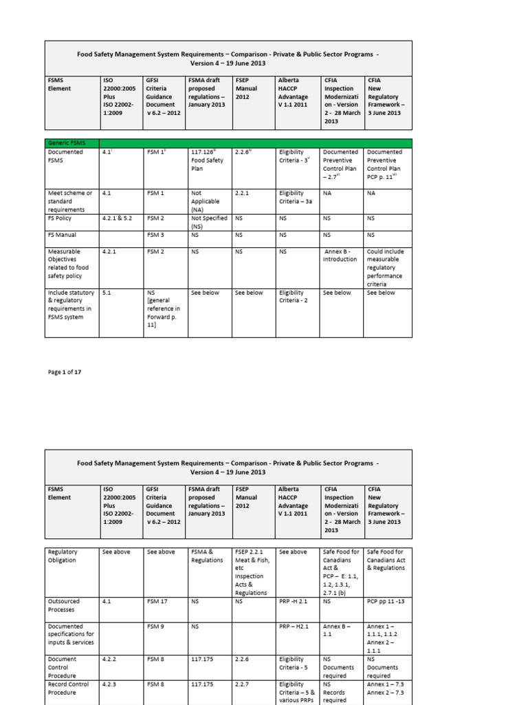 Fsma Seminar201502 3annex1en | PDF | Hazard Analysis And Critical ...