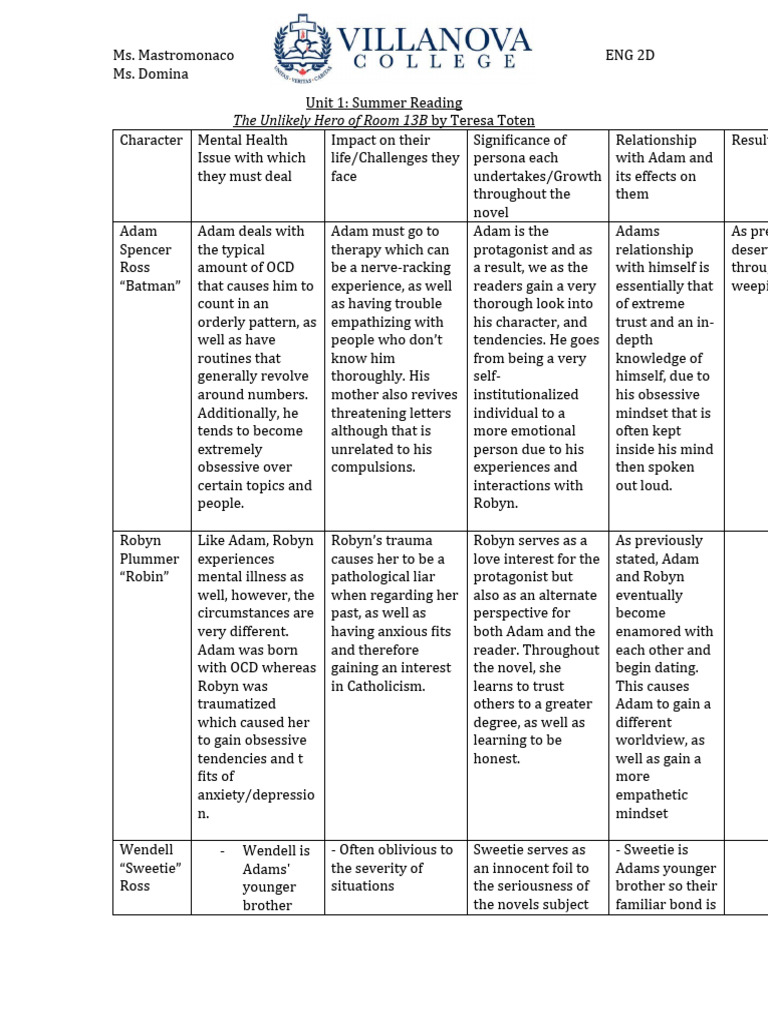 Worksheet For UH13b | PDF | Obsessive–Compulsive Disorder | Psychology