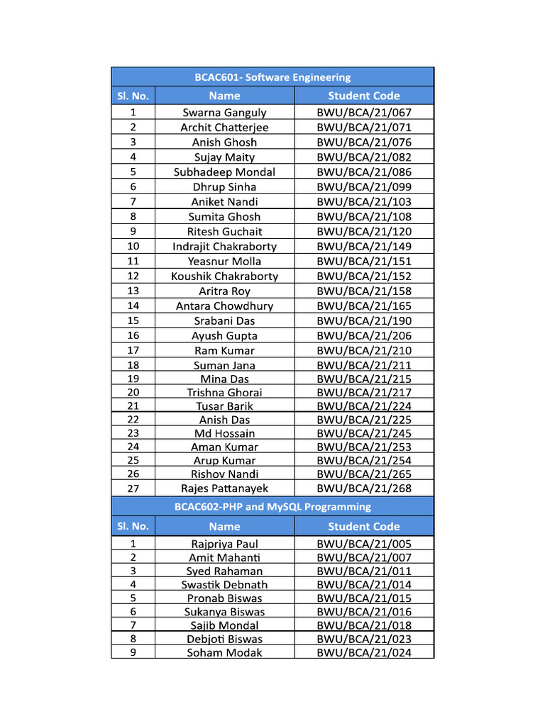List of Students - Remedial Session | PDF