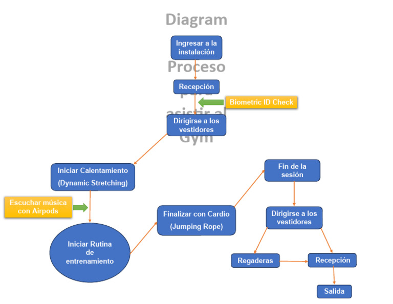 Diagrama de Control | PDF