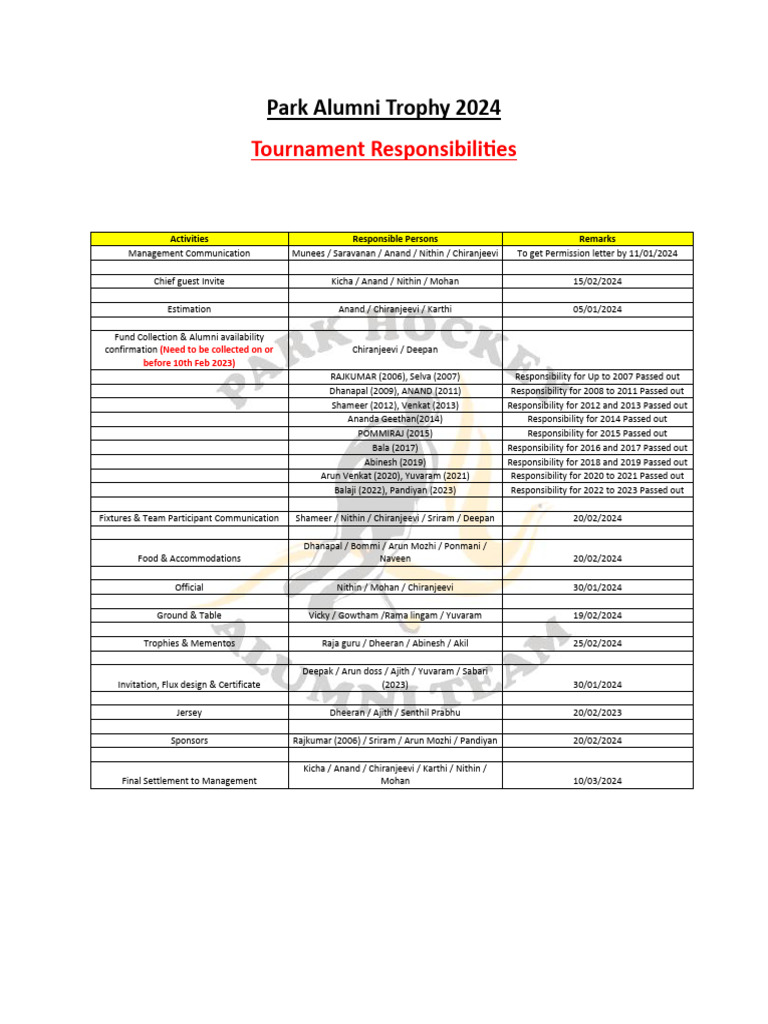 Park Alumni Trophy Responsibilities - 2024 | PDF