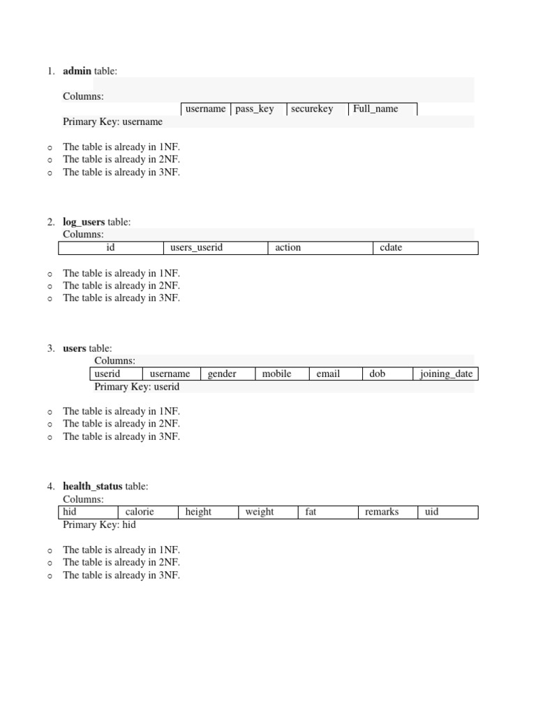 Order Of Table Creation | PDF | Software Design | Data Model