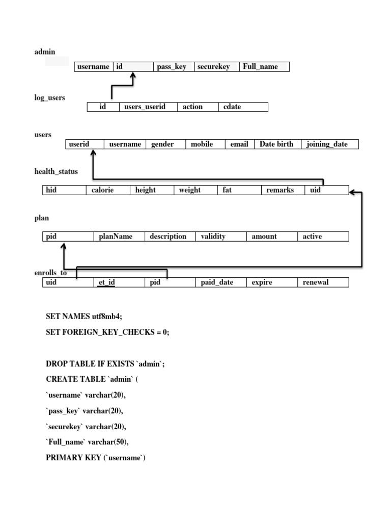 Order of Table Creation2 | PDF | Data Model | Software Design