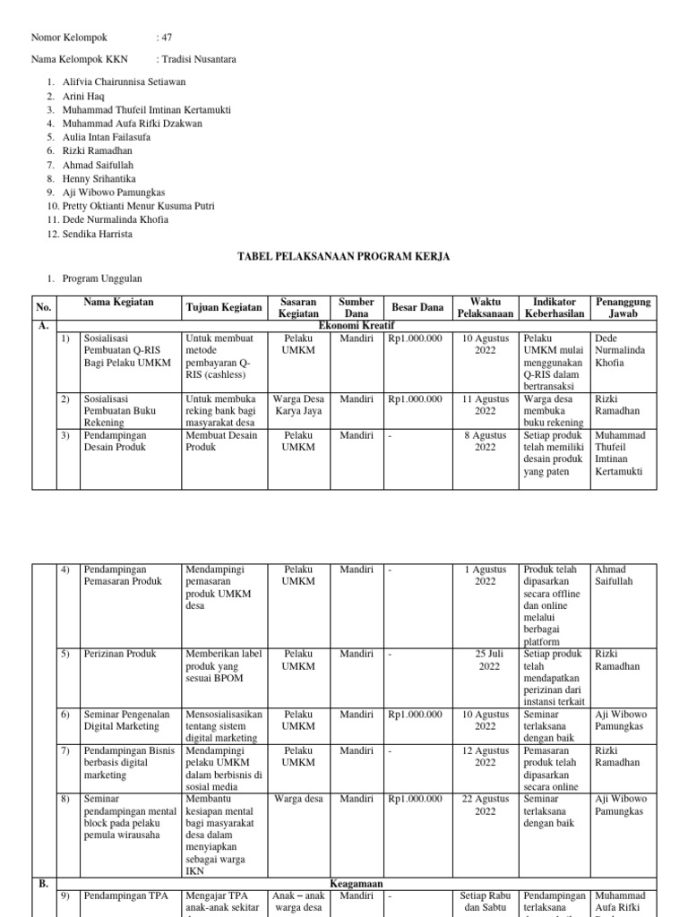 Tabel Pelaksanaan Program Kerja | PDF