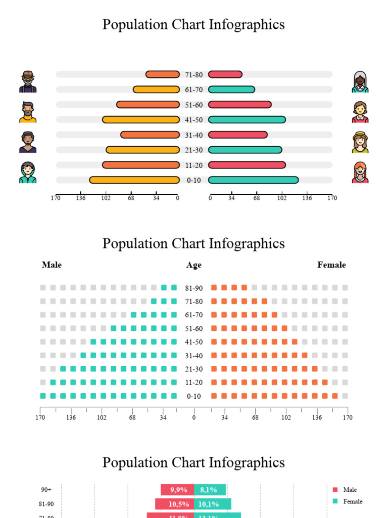 Population Chart Infographics by Slidesgo | PDF | Software | Computing