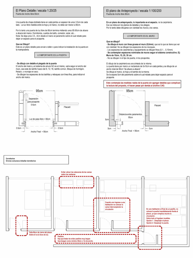 Conj Viviendas-01-Equipamiento Vivienda - 21-05-09 | PDF