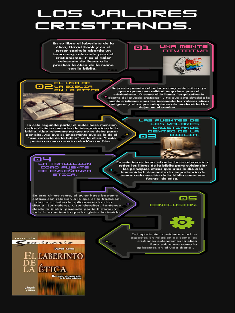 Infografía Los Valores Cristianos. | PDF | Biblia