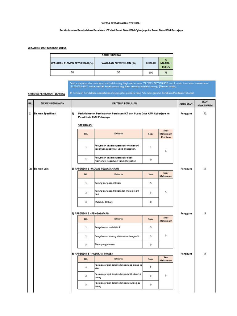 09 8 Skema Pemarkahan Penilaian Teknikal | PDF