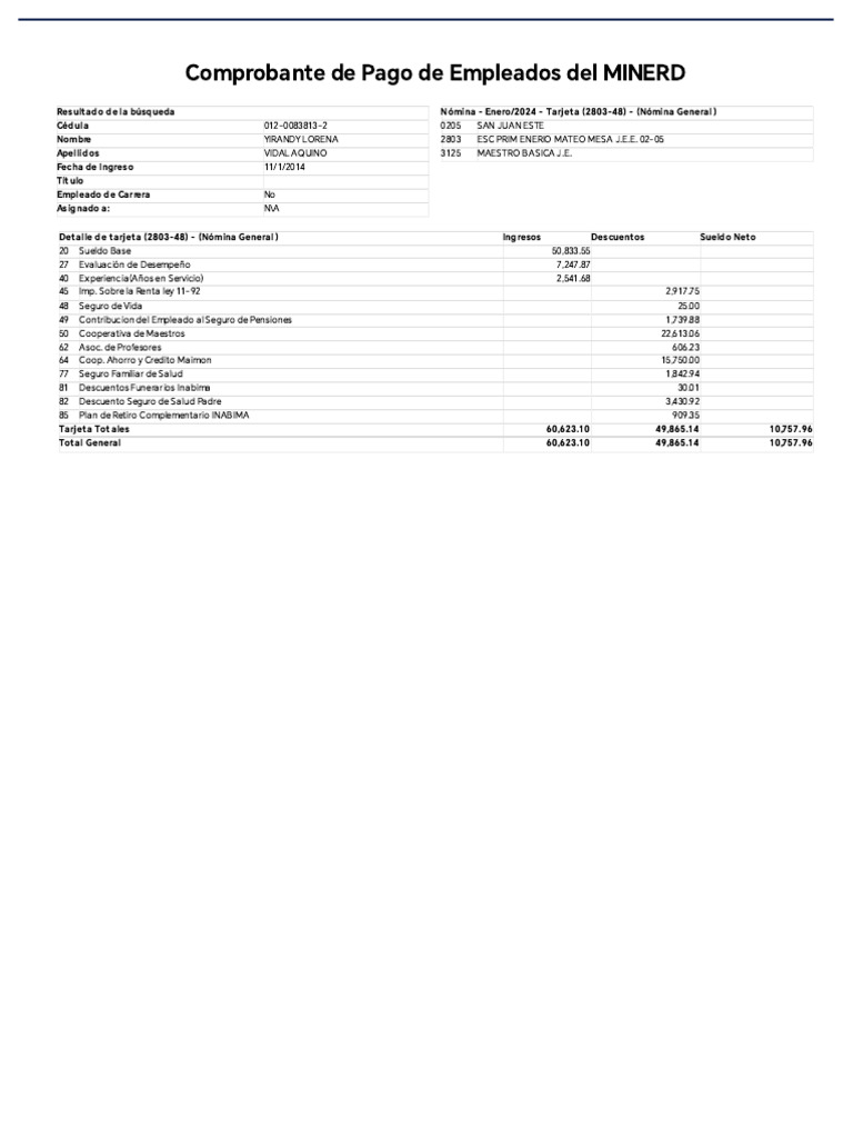 Comprobante de Pago de Empleados Del MINERD | PDF Comprobante de Pago de Empleados Del MINERD | PDF