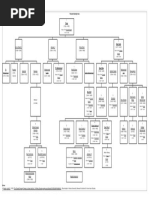 Ottoman Family Tree - Wikipedia (1) | PDF | Sultan | Ottoman Empire