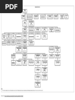 Mughal Emperors' Family Tree rUsefulCharts | PDF | Emperor | Monarchy