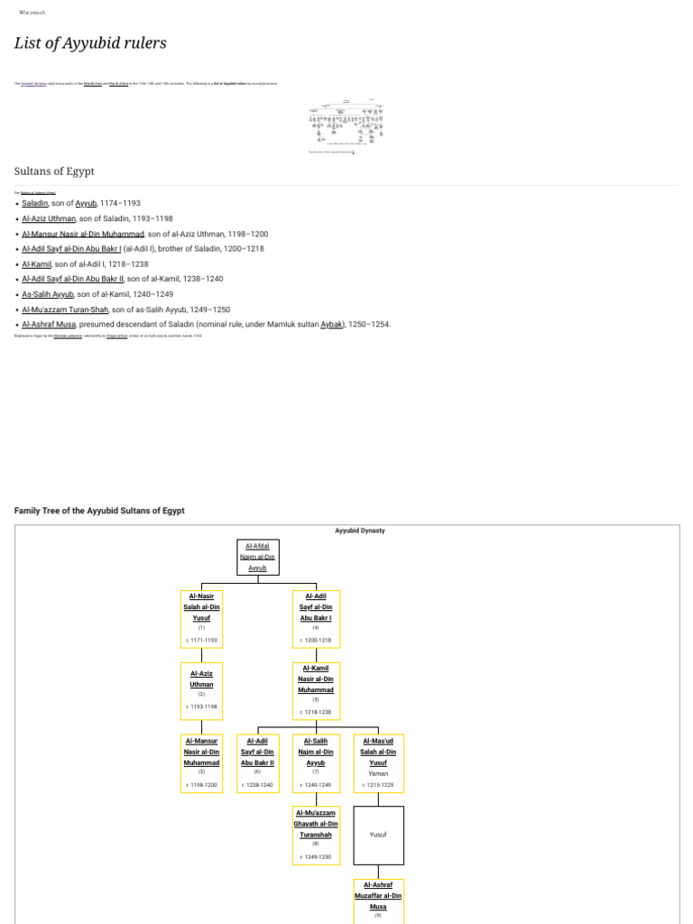 List of Ayyubid Rulers - Wikipedia | PDF | Saladin | Medieval Muslims