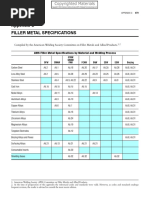 Filler Metal Specifications Overview | PDF | Construction | Welding