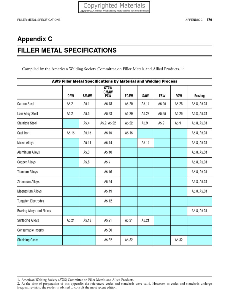16.3 Filler Metal Specifications | PDF | Welding | Construction