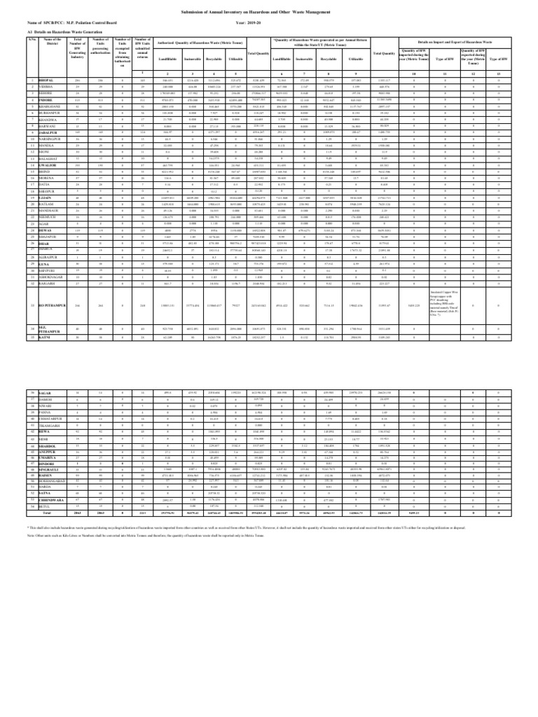 Updated-Hazardous-Waste-Annual-Inventory-2019-20 | PDF | Waste | Waste ...