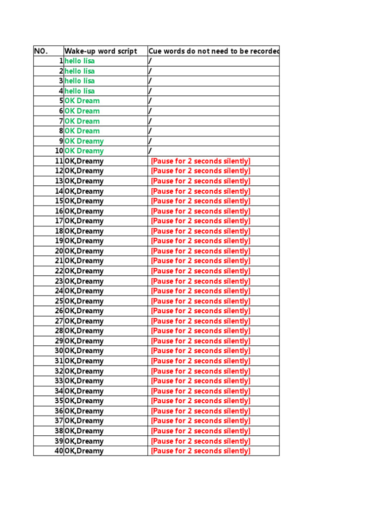 Offline Wake-Up Word Script With 88 Words | PDF | Vacuum Cleaner | Home