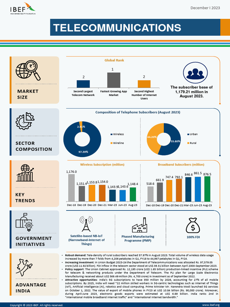 telecommunications-infographic-december-2023 | PDF | Telecommunications ...