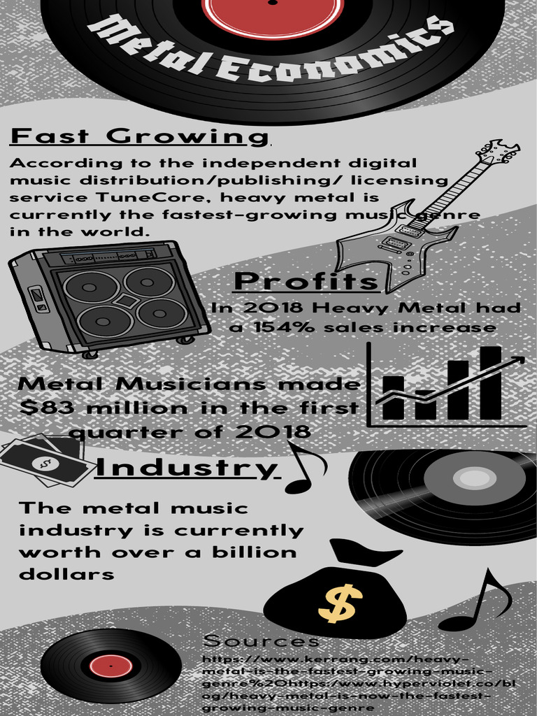 Orange Black Why Vinyl Records Rock Music Infographic | PDF | Politics ...