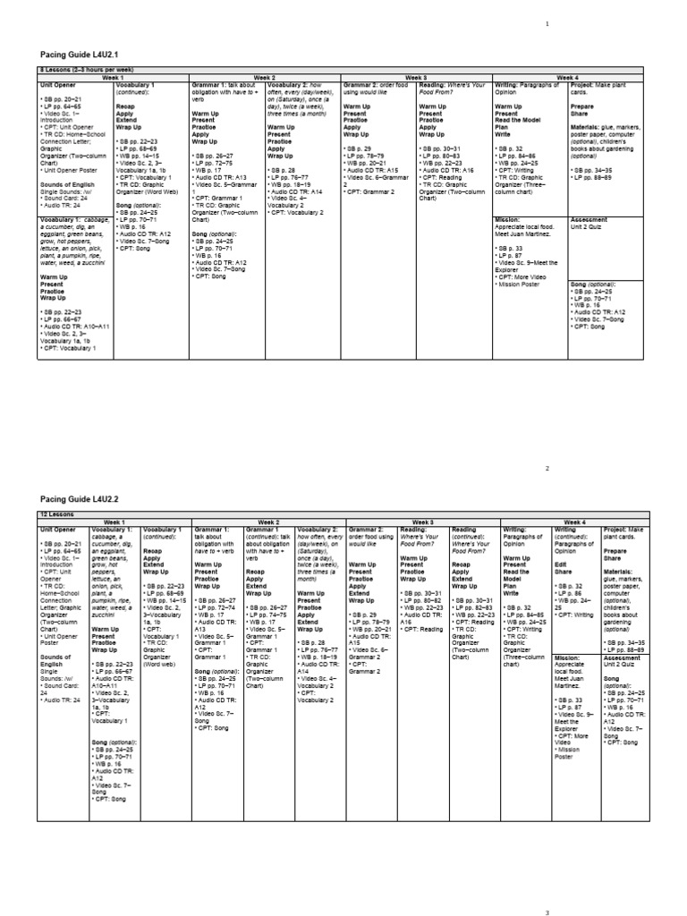 OW LP L4U2 Pacing Chart | Download Free PDF | Vegetables