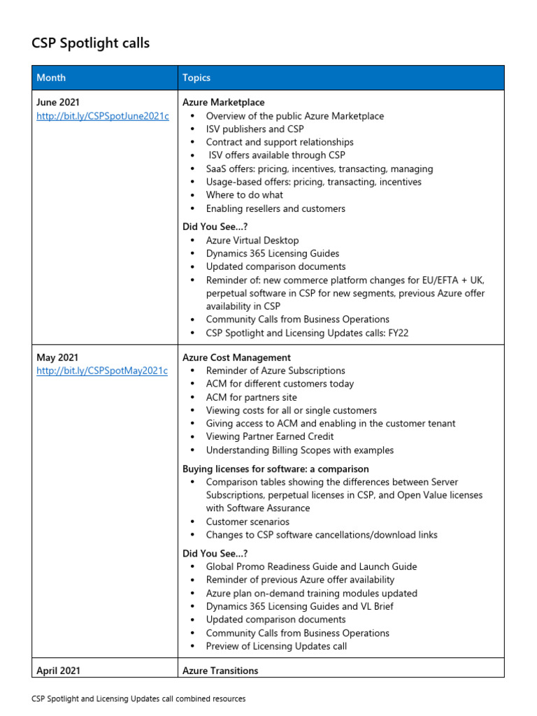 CSP Spotlight and Licensing Updates Combined Resources | PDF ... CSP Spotlight and Licensing Updates Combined Resources | PDF ...