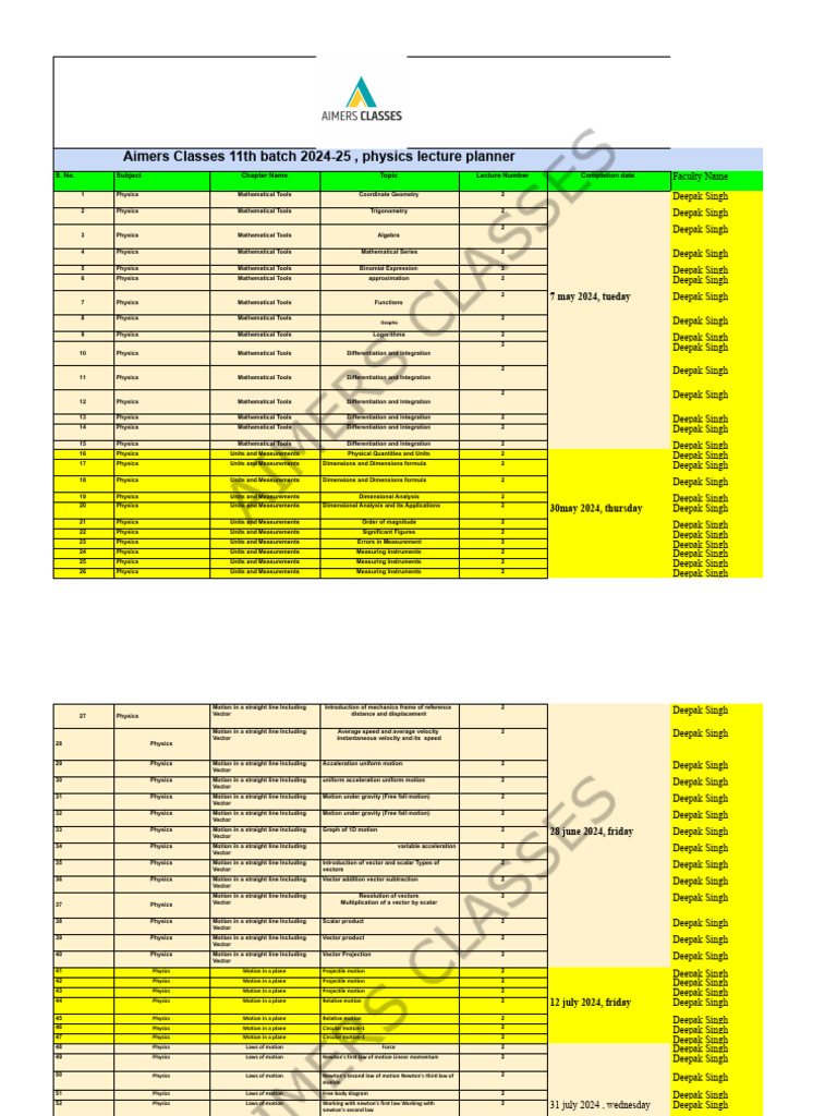 11th Physics Lecture Planner @aimersclasses | PDF | Heat | Newton's Laws Of Motion