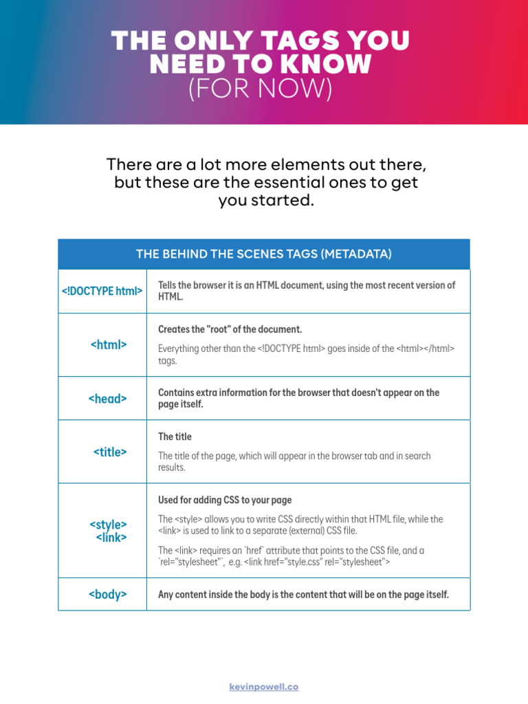 The Only Tags That You Need To Know For Now | PDF | Html Element | Internet