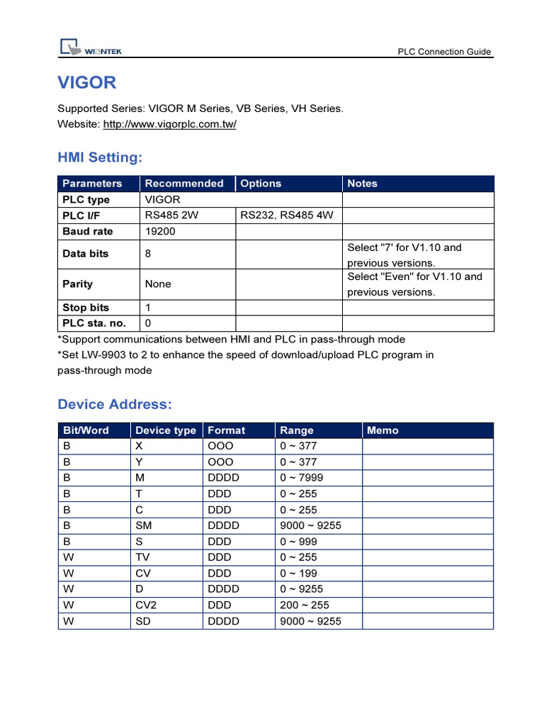 Vigor | PDF | Computing | Manufactured Goods