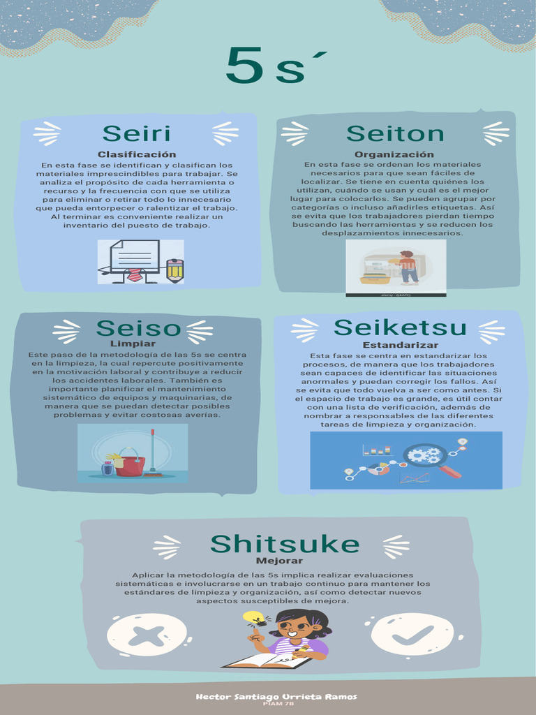 Infografia 5s | PDF | Negocios
